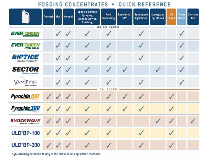 Tips & Tricks for Successful Fogging Treatments - MGK